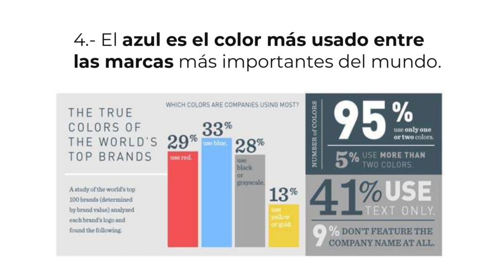 Clase - Color y publicidad - Revista de Mercadotecnia y Publicidad